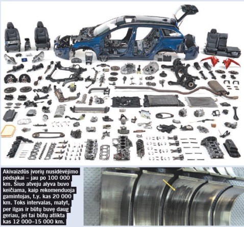 Automobilis, įveikęs 100 000 km - Autobild.lt | Autobild.lt